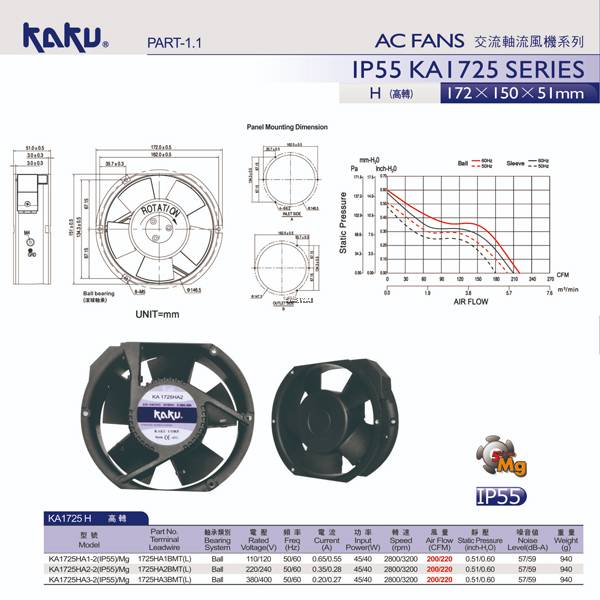 KAKU IP55 KA1725 SERIES AC FAN 110V 2800/3200 RPM